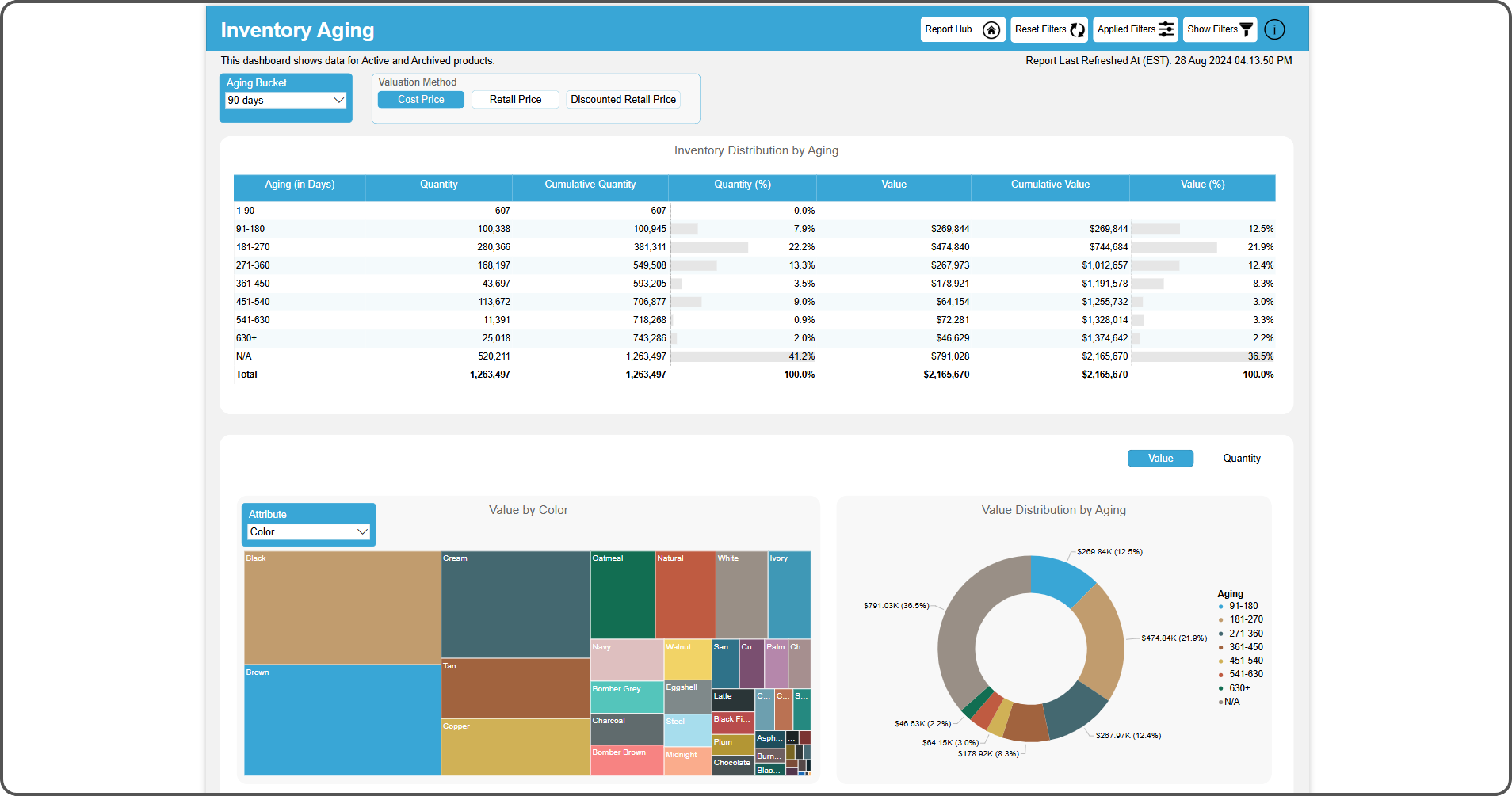 Data 360 Fulfil Reporting - Lindsay hatcher