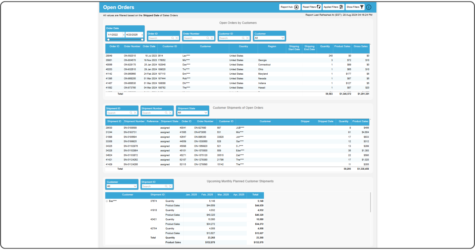 Data 360 Fulfil Reporting - Lindsay hatcher