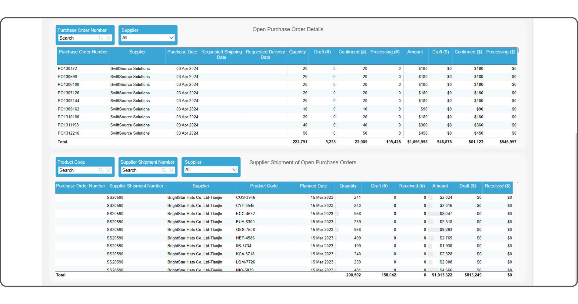 Data 360 Fulfil Reporting - Lindsay hatcher